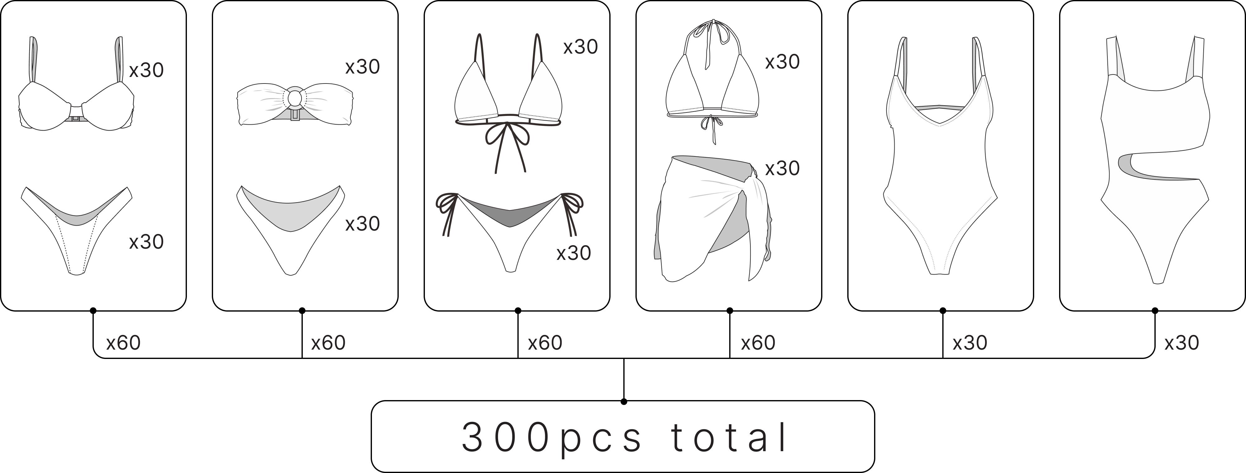 Swimwear Bali— Sustainable Swimwear Manufacturer